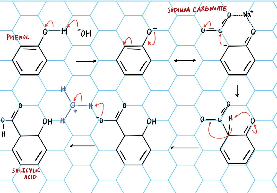 2 Page ORGANIC CHEMISTRY Notes Template With Hexagonal Grid and Notes ...