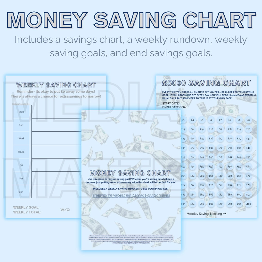 Money Saving Chart With Weekly Money Saving Planner, 100 Day Saving ...