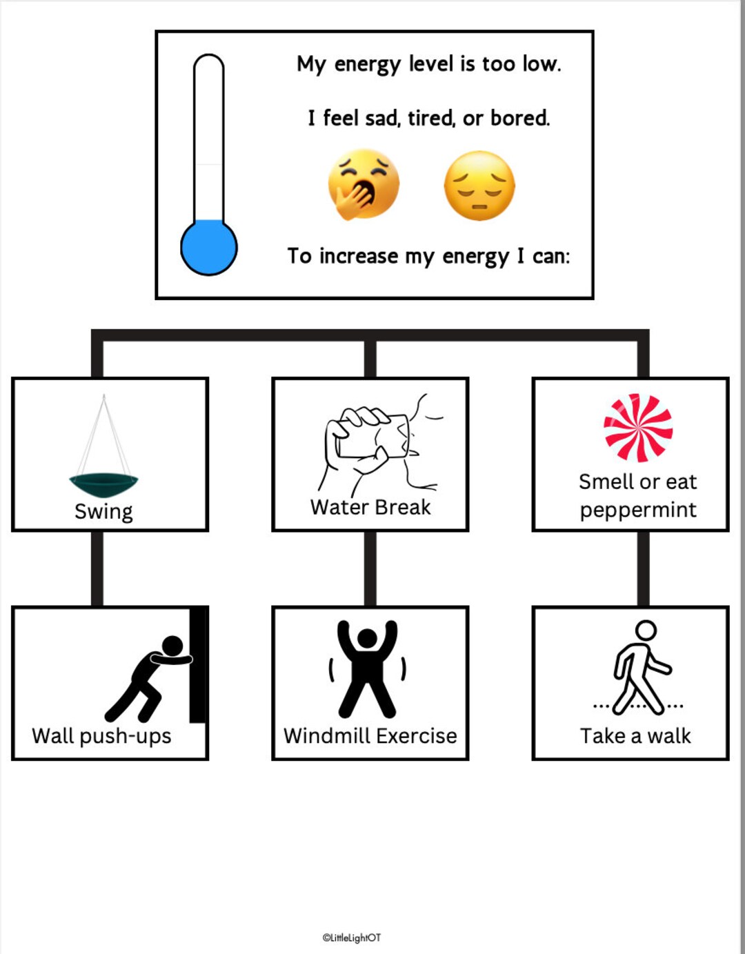 Visual Coping Strategies - Etsy