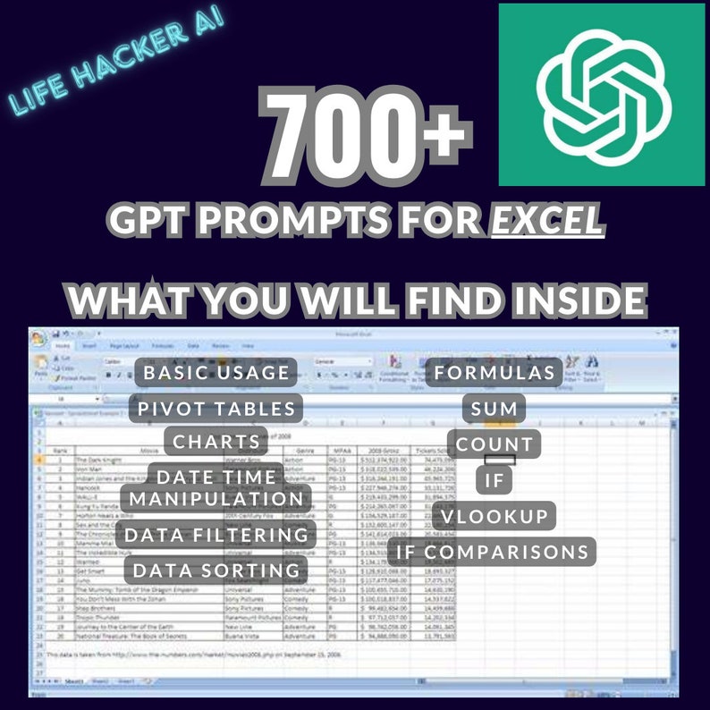 Excel Mastery With 700+ Excel GPT Prompts for Increased Productivity ...
