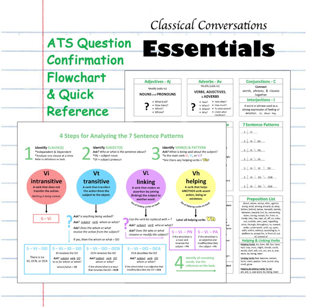 CC Essentials ATS Question Confirmation for Classical Conversations - Etsy