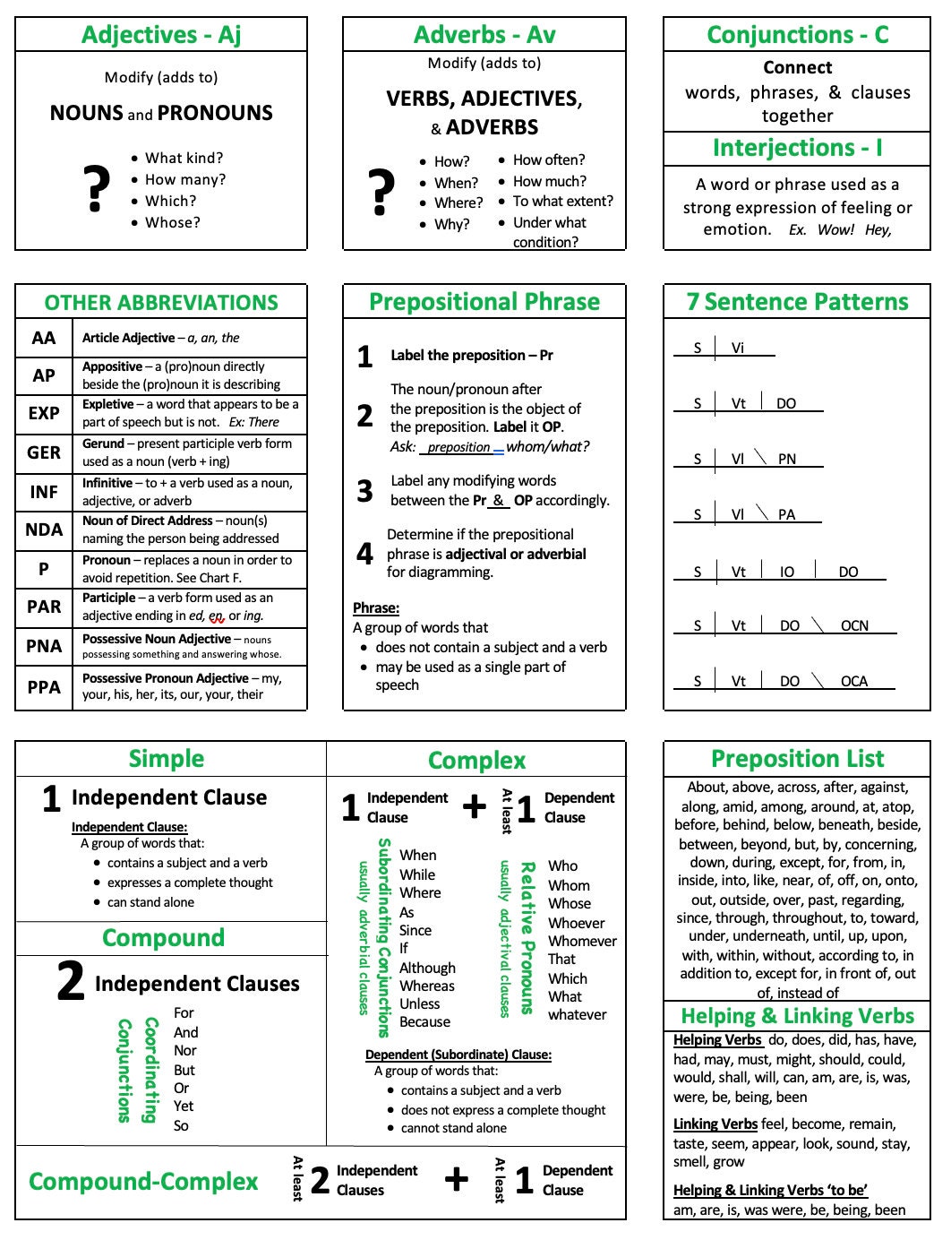 CC Essentials ATS Question Confirmation for Classical Conversations - Etsy