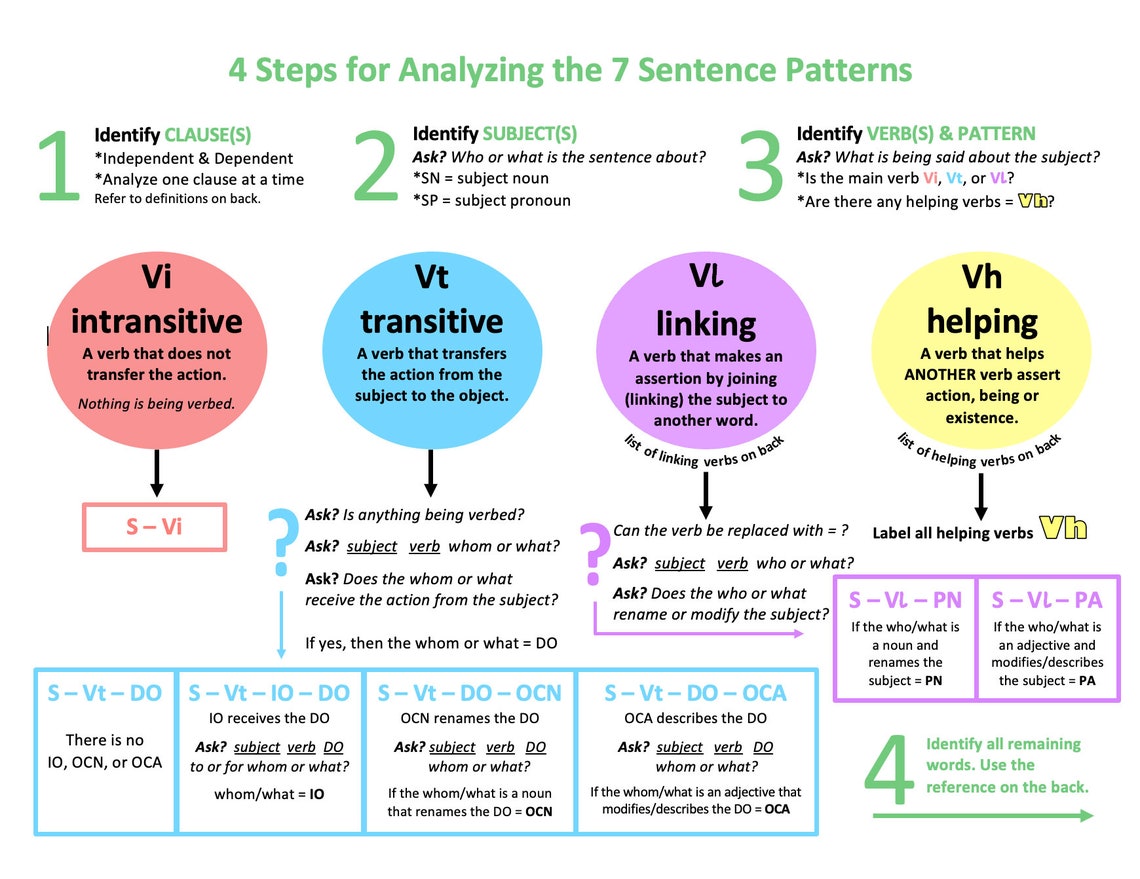 CC Essentials ATS Question Confirmation for Classical Conversations - Etsy