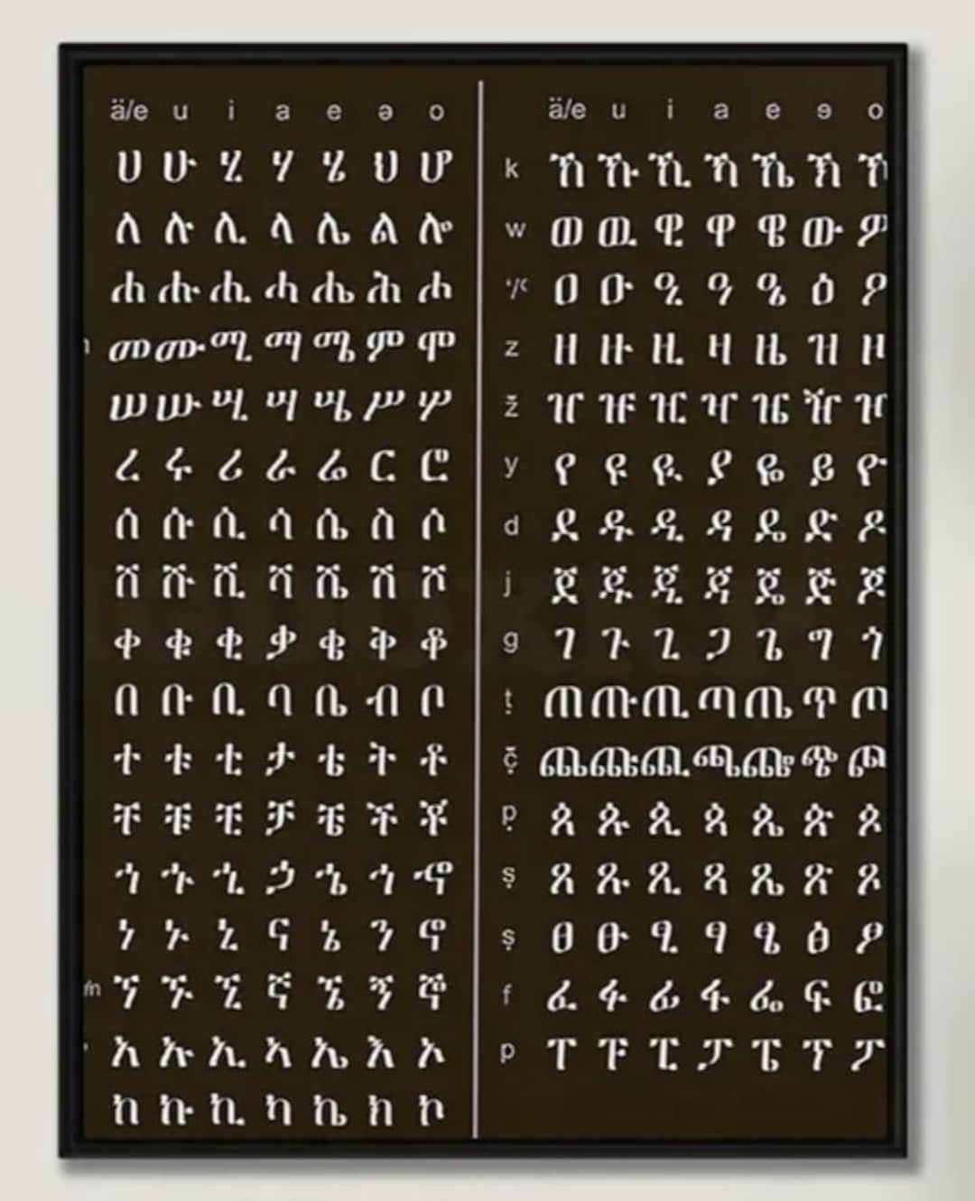 Ethiopian Alphabet for Amharic Language Learning - Etsy