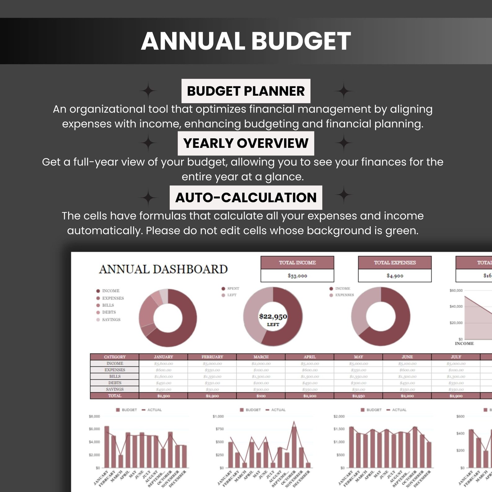 Annual Budget Spreadsheet Template for Google Sheets, Annual Planner ...