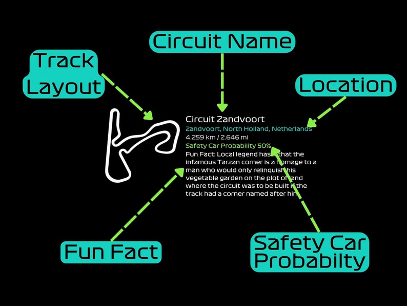 New Years Formula 1 Mercedes Calendargift for Formula 1 Lewis - Etsy