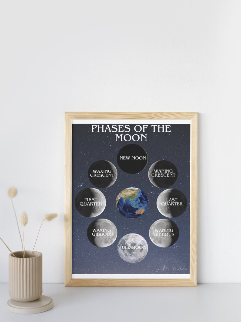 Phases of the Moon Poster - Etsy