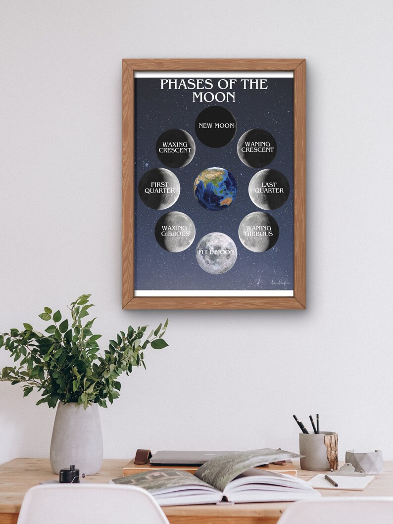 Phases of the Moon Poster - Etsy