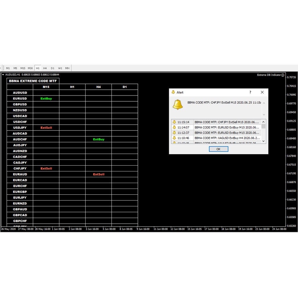 Bbma Extreme Forex Dashboard - Real-time Strategy Tool for Market ...