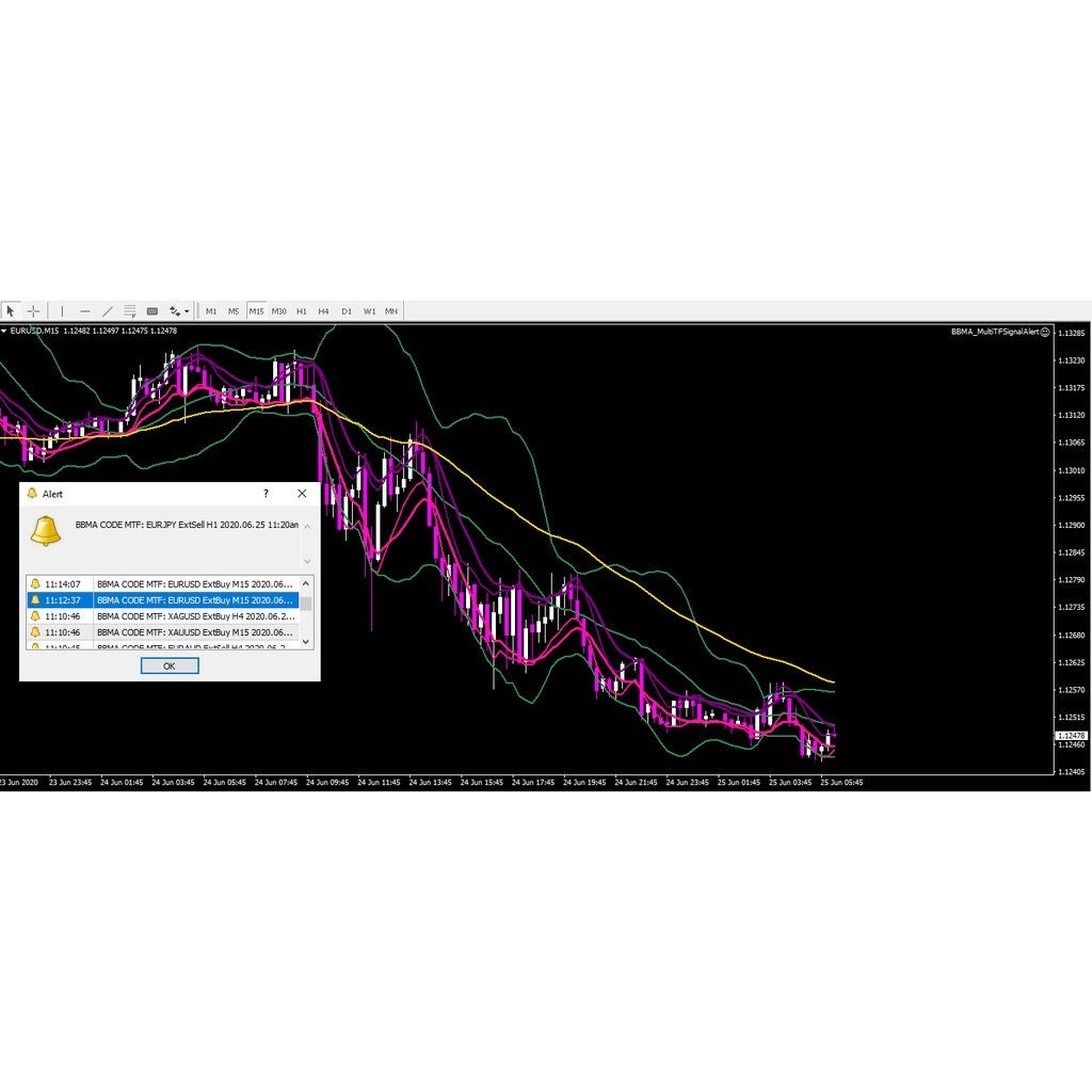 Bbma Extreme Forex Dashboard - Real-time Strategy Tool for Market ...