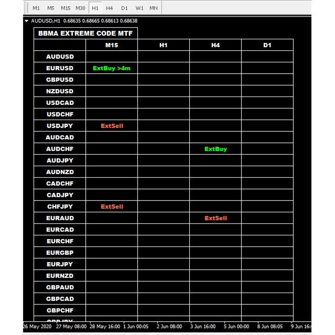 Bbma Extreme Forex Dashboard - Real-time Strategy Tool for Market ...