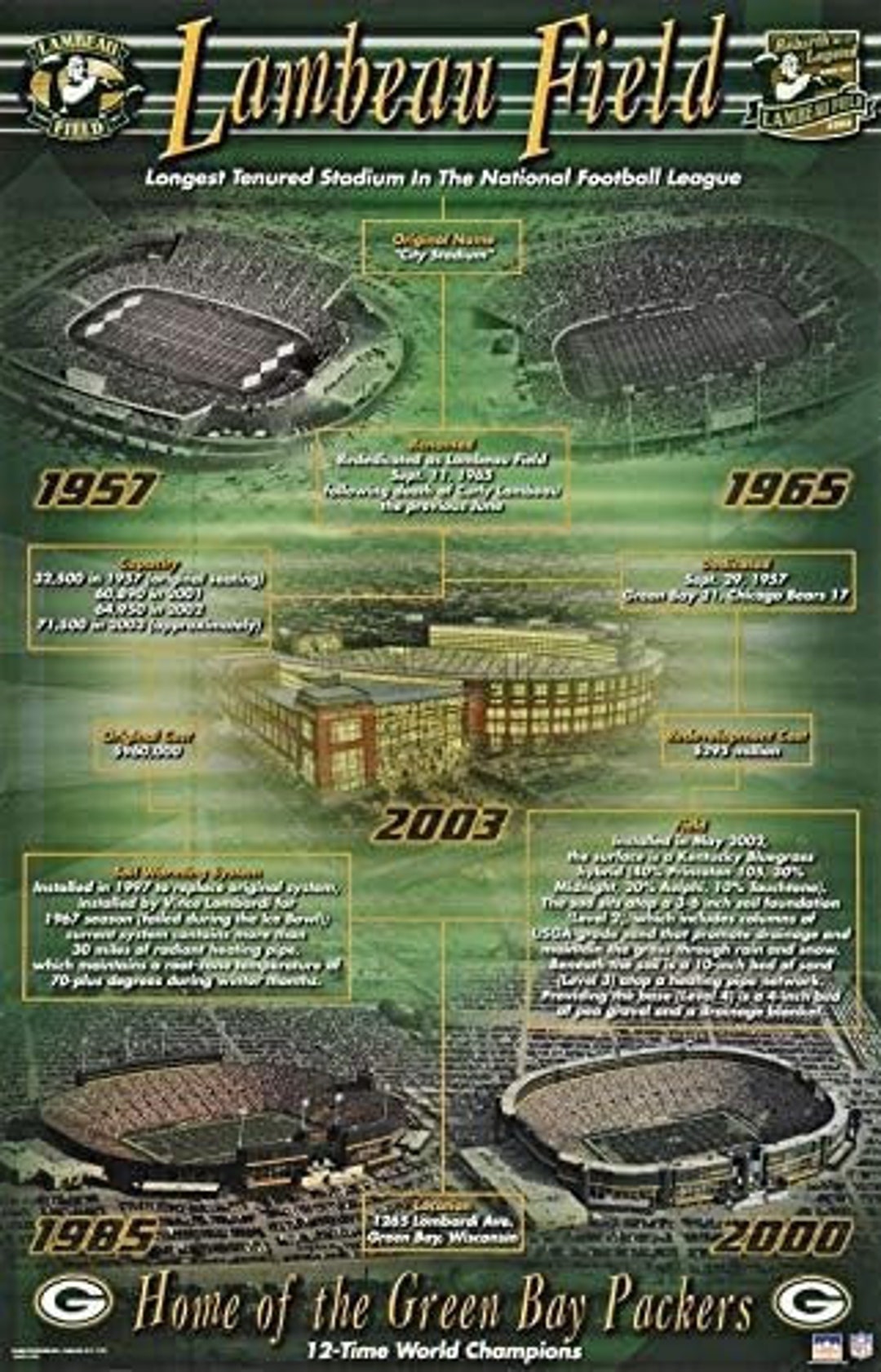2003 Lambeau Field Original Starline Poster OOP Home of the Green Bay ...
