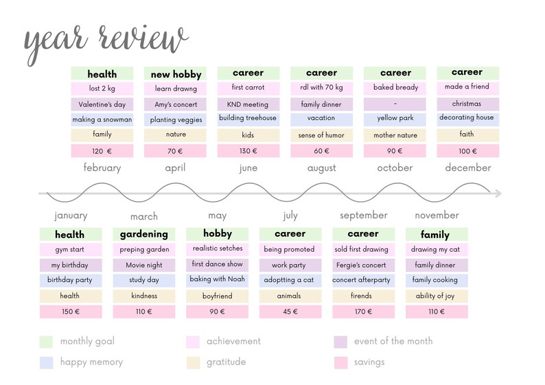 Year Summary, Printable Annual Planner - Etsy