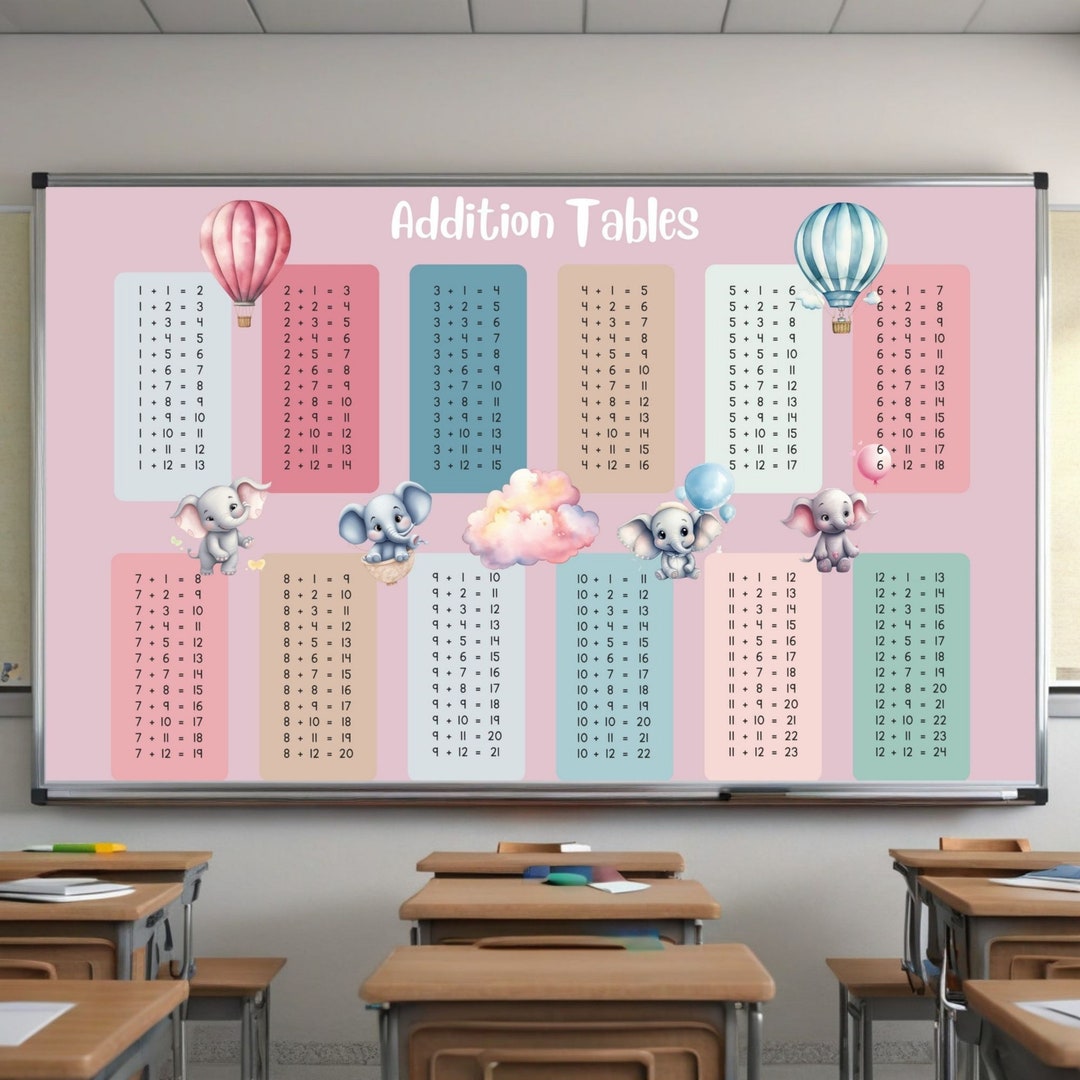 Elephant Addition Table Poster Boho Themes Pastel Coloured Educational ...