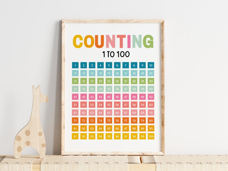 Count 1 to 100, Numbers Poster, Educational Print, Homeschool Decor ...