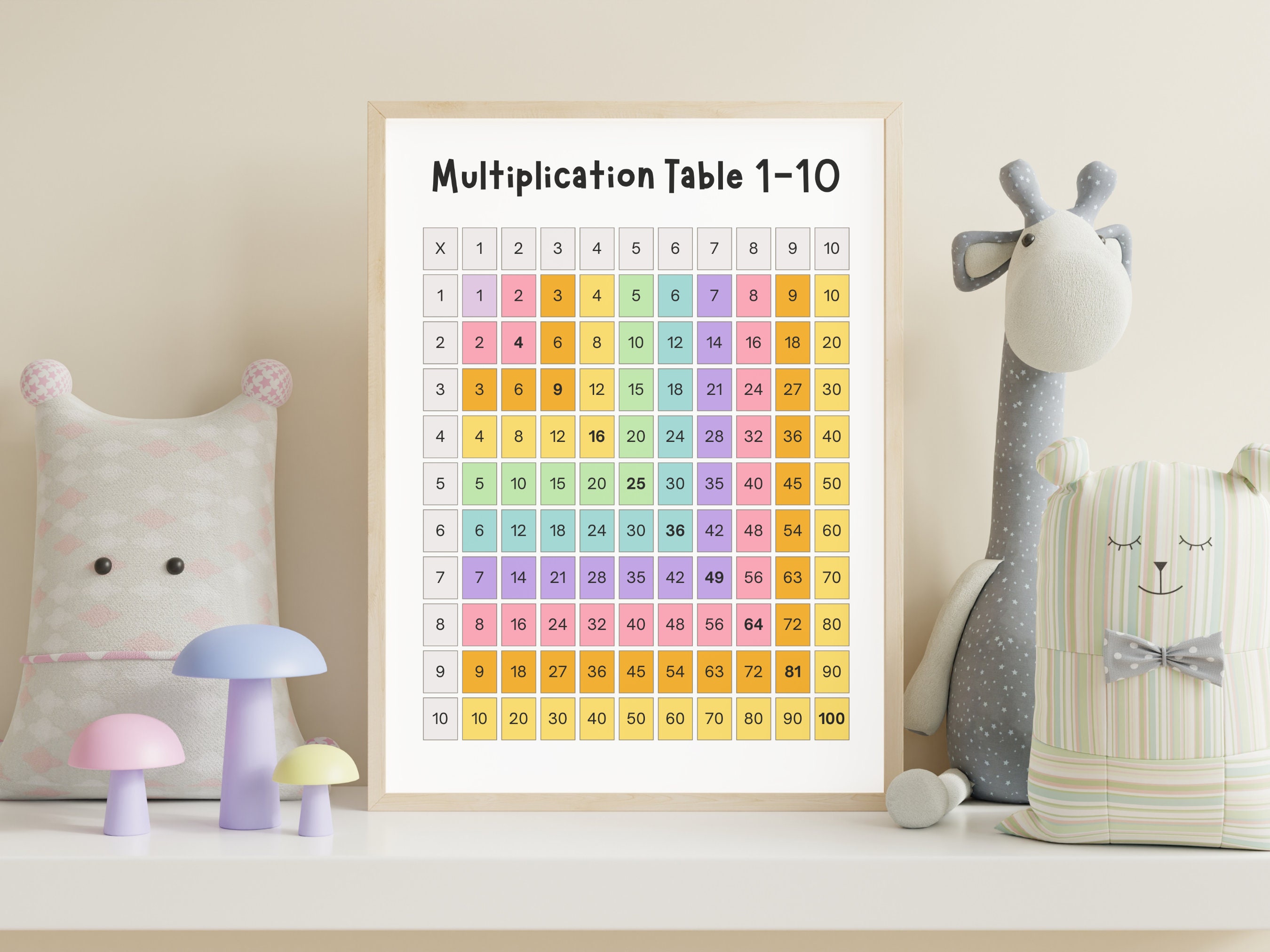 Multiplication 1 to 10, Rainbow Multiplication Chart, Multiplication ...