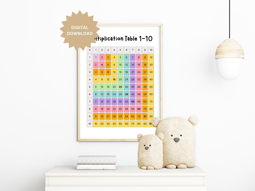 Multiplication 1 to 10, Rainbow Multiplication Chart, Multiplication ...