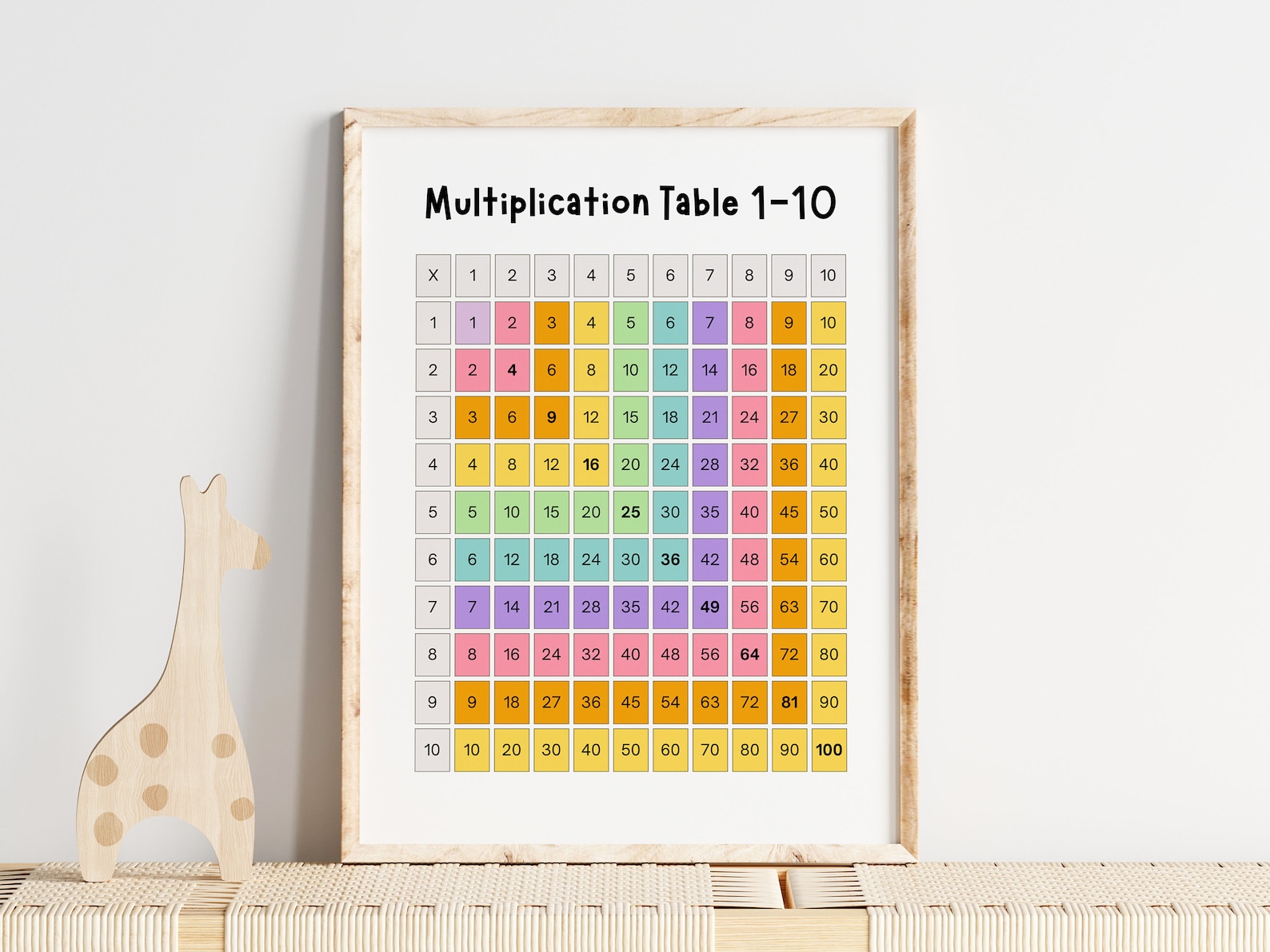 Multiplication 1 to 10, Rainbow Multiplication Chart, Multiplication ...