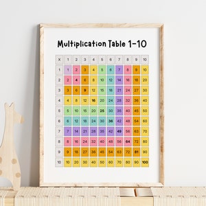 Multiplication 1 to 10, Rainbow Multiplication Chart, Multiplication ...