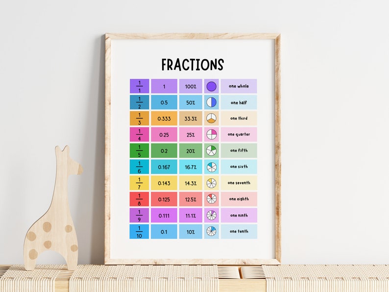 Cartel educativo de fracciones, carteles educativos de matemáticas ...
