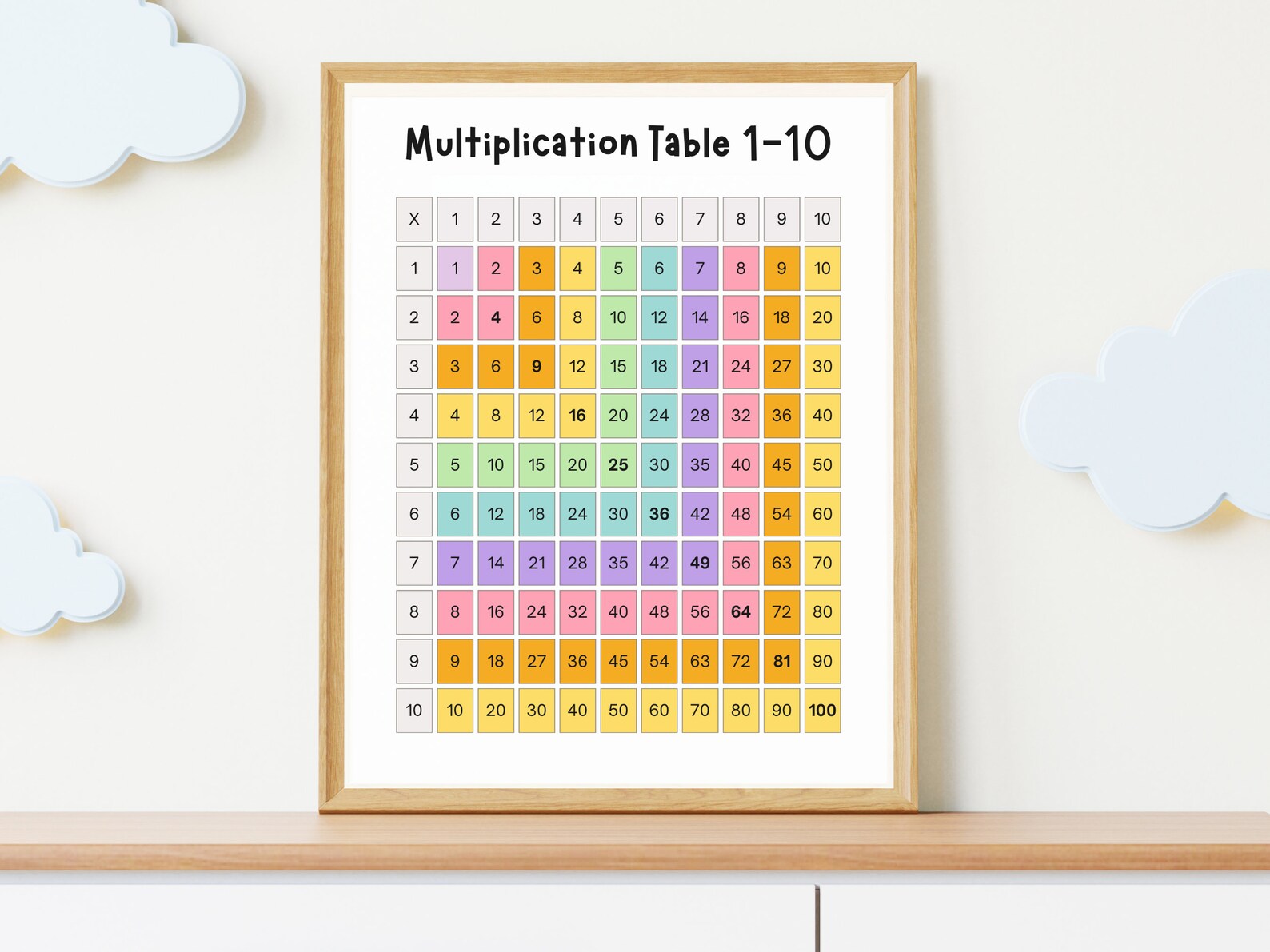 Multiplication 1 to 10, Rainbow Multiplication Chart, Multiplication ...