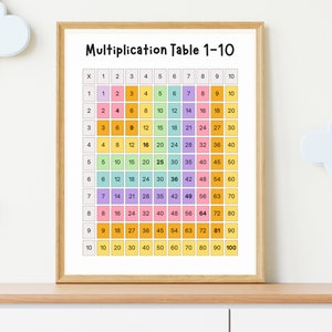 Multiplication 1 to 10, Rainbow Multiplication Chart, Multiplication ...