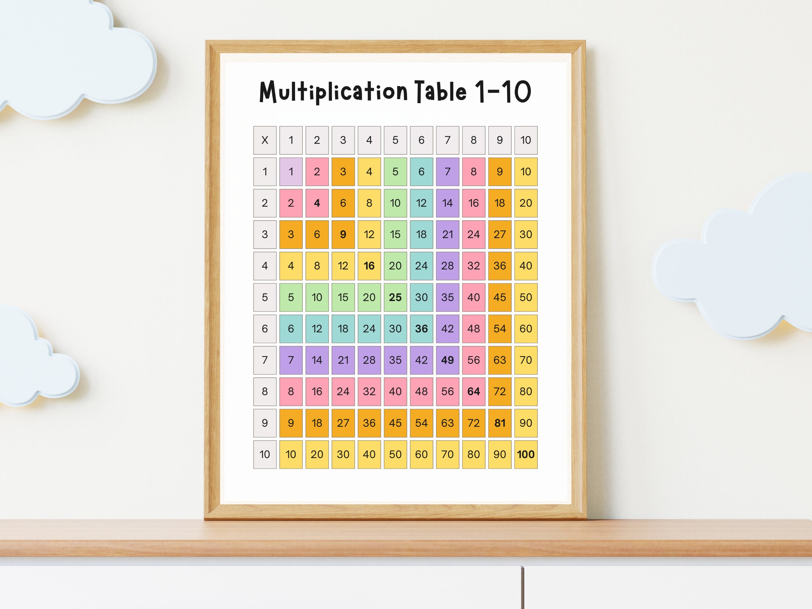 Multiplication 1 to 10, Rainbow Multiplication Chart, Multiplication ...