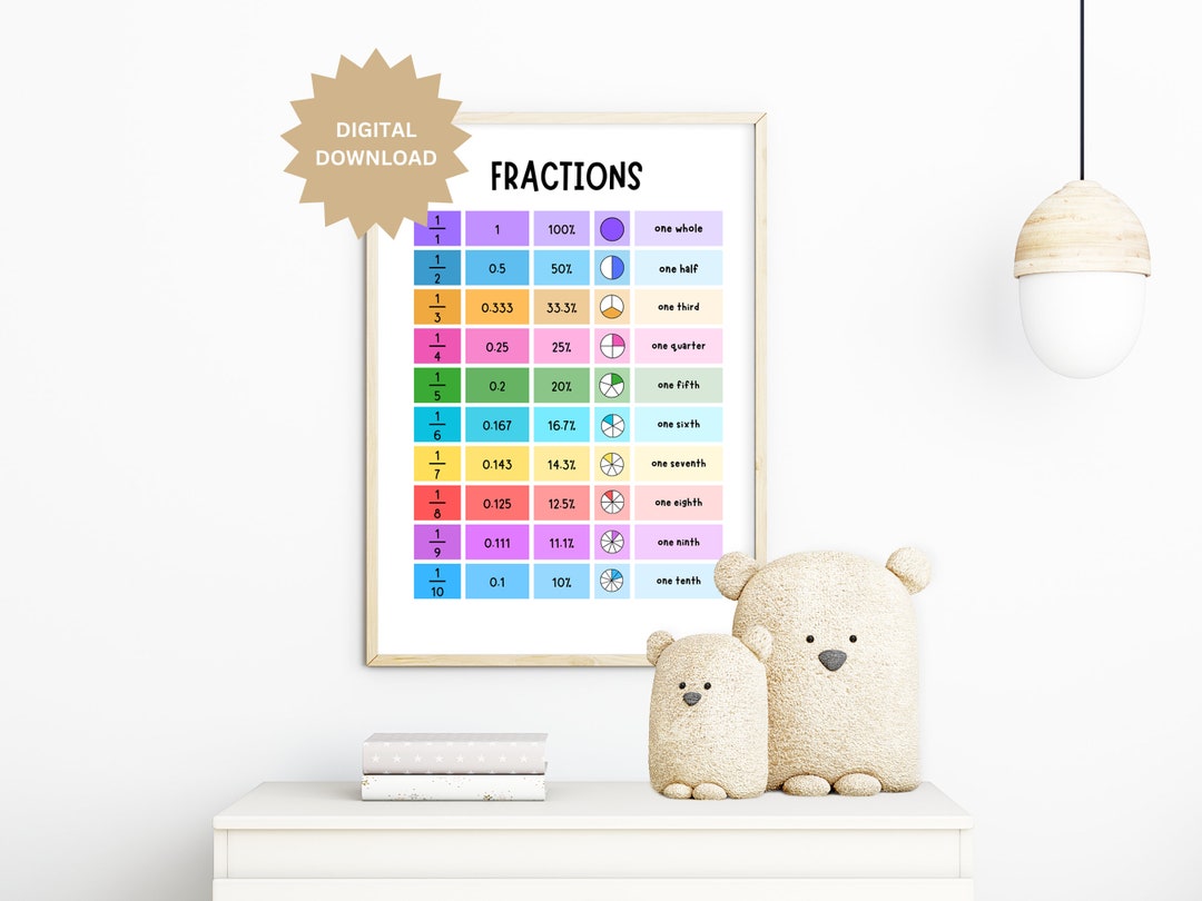 Fractions Education Poster, Educational Maths Posters, Fraction Math ...