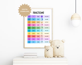 Fractions Posters Math Classroom Decor, Math Poster - Etsy