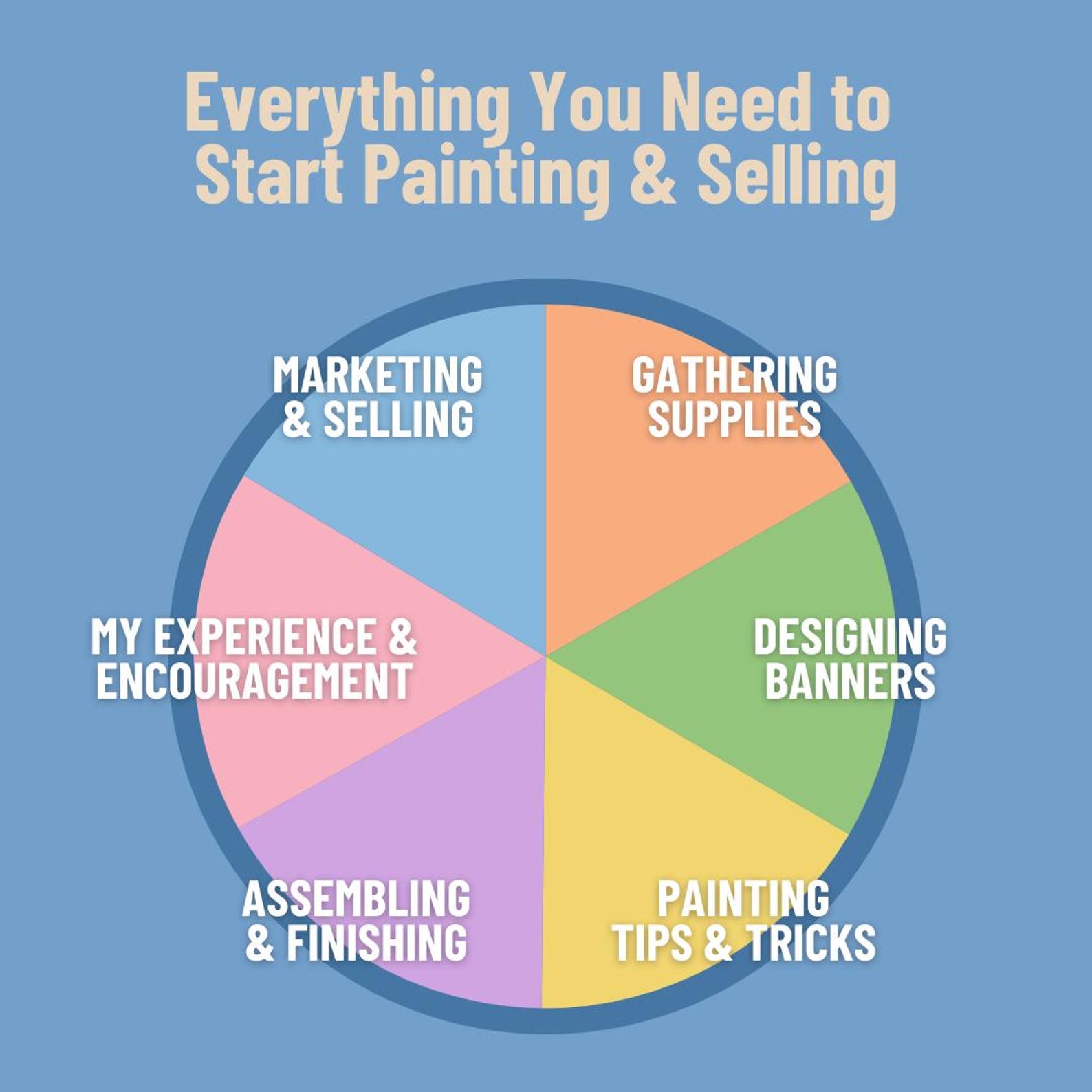 A Guide to Banner Painting for Beginners E-book | How to Paint Paper ...