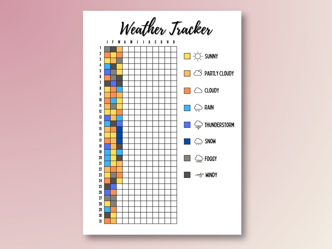 Weather Tracker Printable Bullet Journal Template Yearly Tracker PDF ...