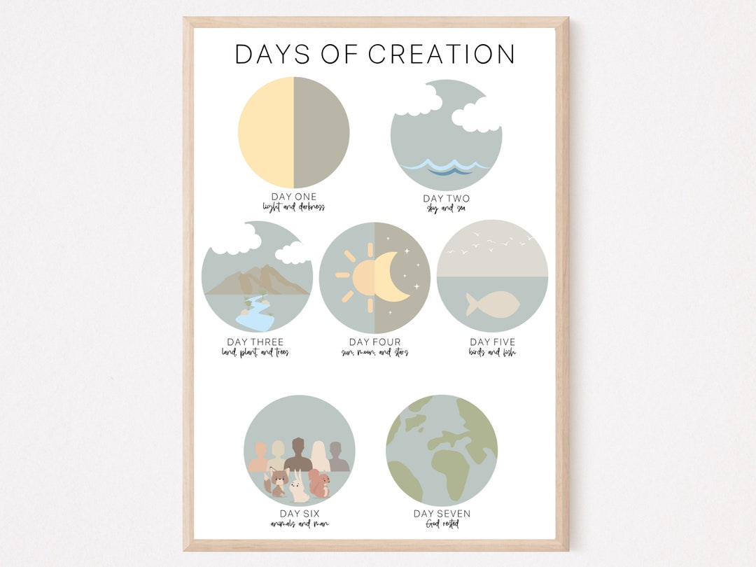 7 Days of Creation Educational Poster 7 Days of Creation Bible ...