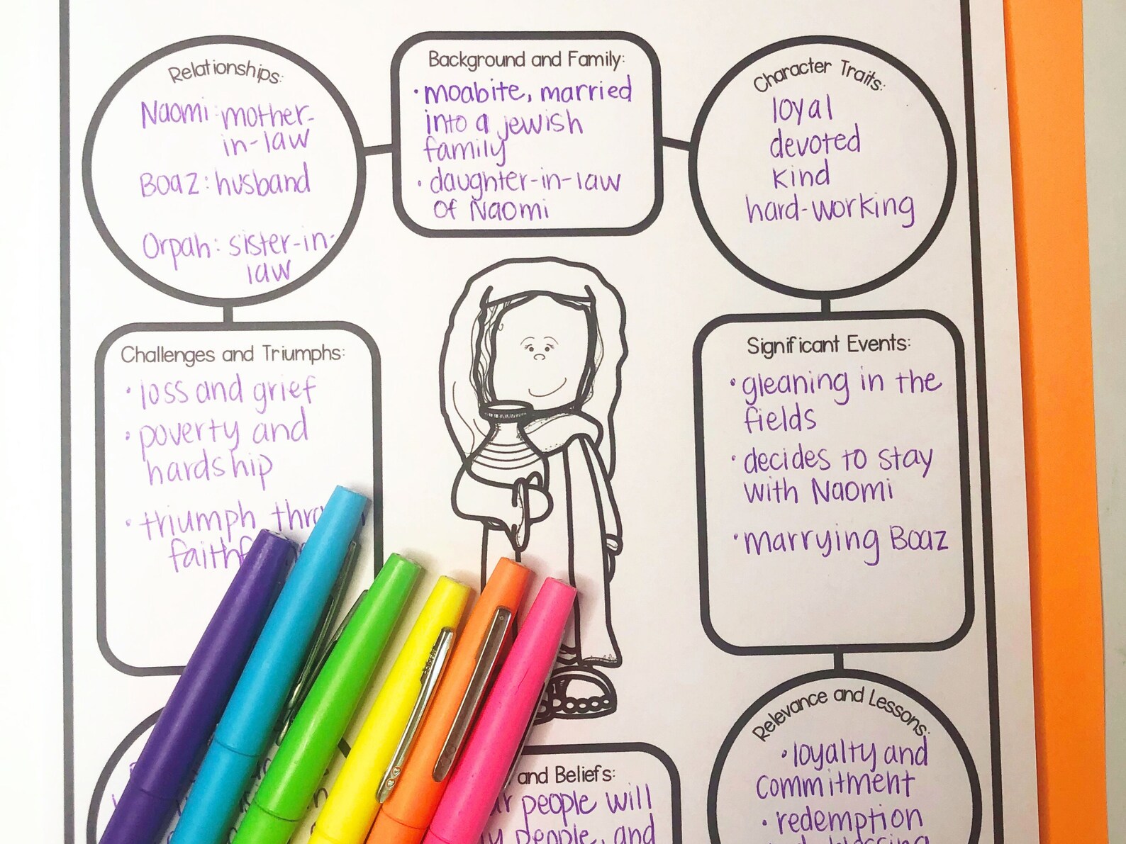 Women of the Bible Biography Graphic Organizers (PDF Printable) - Etsy