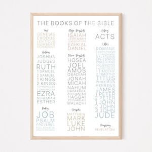 Kids Bible Poster Bundle: Christian Educational Prints (digital ...