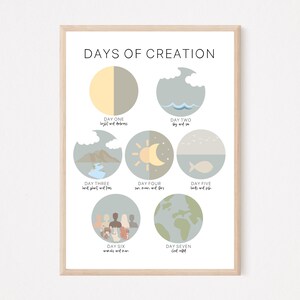 Kids Bible Poster Bundle: Christian Educational Prints (digital ...