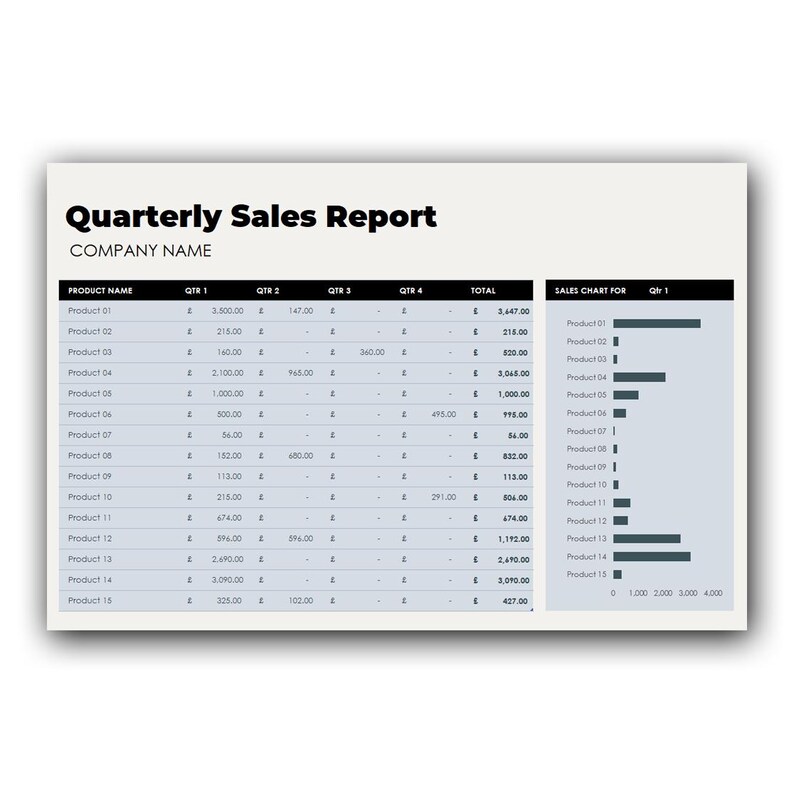 Quarterly Sales Report Excel Template | Excel Edit | Currency Edit - Etsy