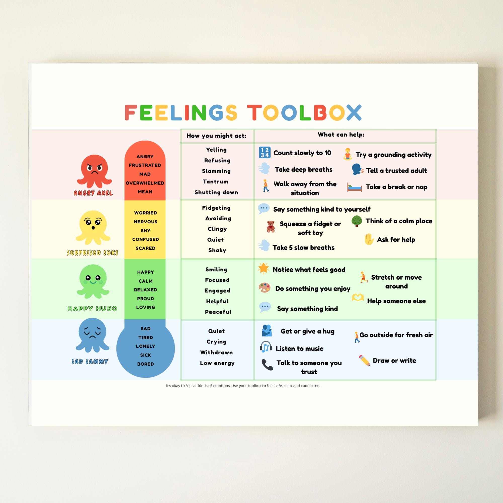 Feelings Toolbox – Printable SEL Poster for Kids | Emotional Regulation ...