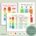 Feelings Poster Bundle for Kids – Printable SEL Charts: Emotions ...