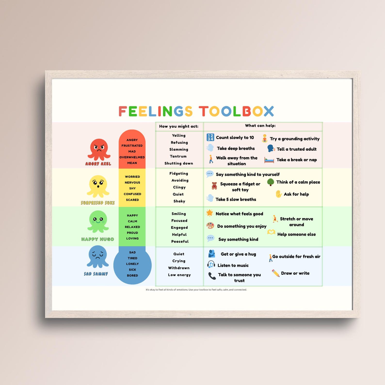 Feelings Toolbox Poster for Kids – Printable SEL Emotional Regulation ...