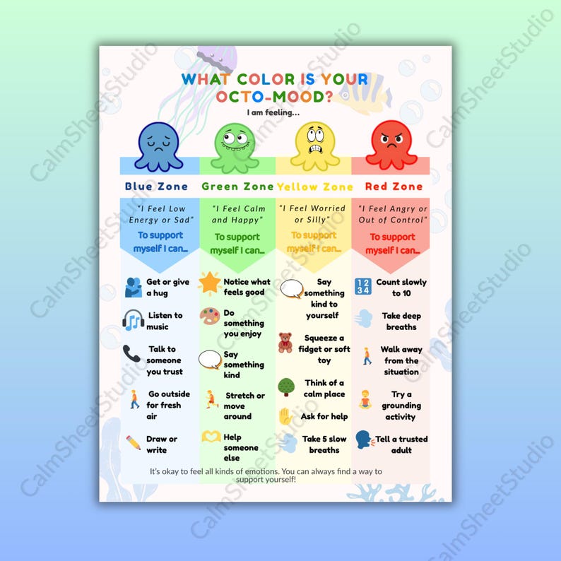 Feelings & Emotions Chart Bundle – 6 Printable Octopus SEL Regulation ...