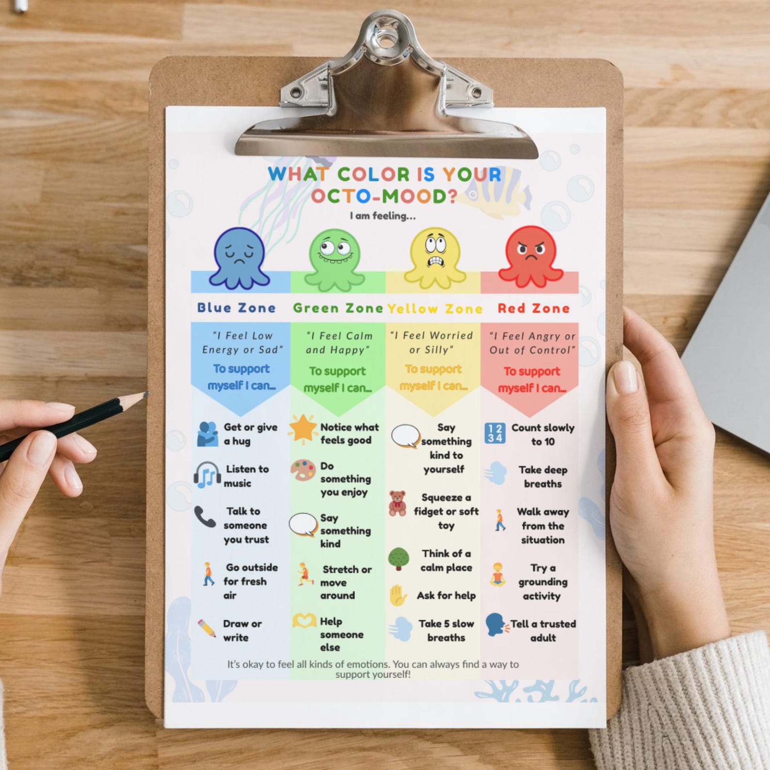 Feelings Chart for Kids – Octo-mood SEL Zones of Regulation Poster ...