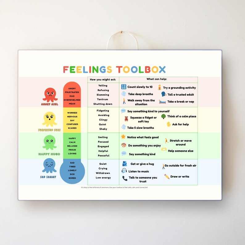 Feelings Toolbox – Printable SEL Poster for Kids | Emotional Regulation ...
