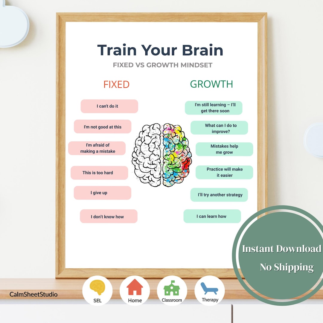 Growth Mindset Poster – Fixed Vs Growth Mindset Self-talk Chart ...