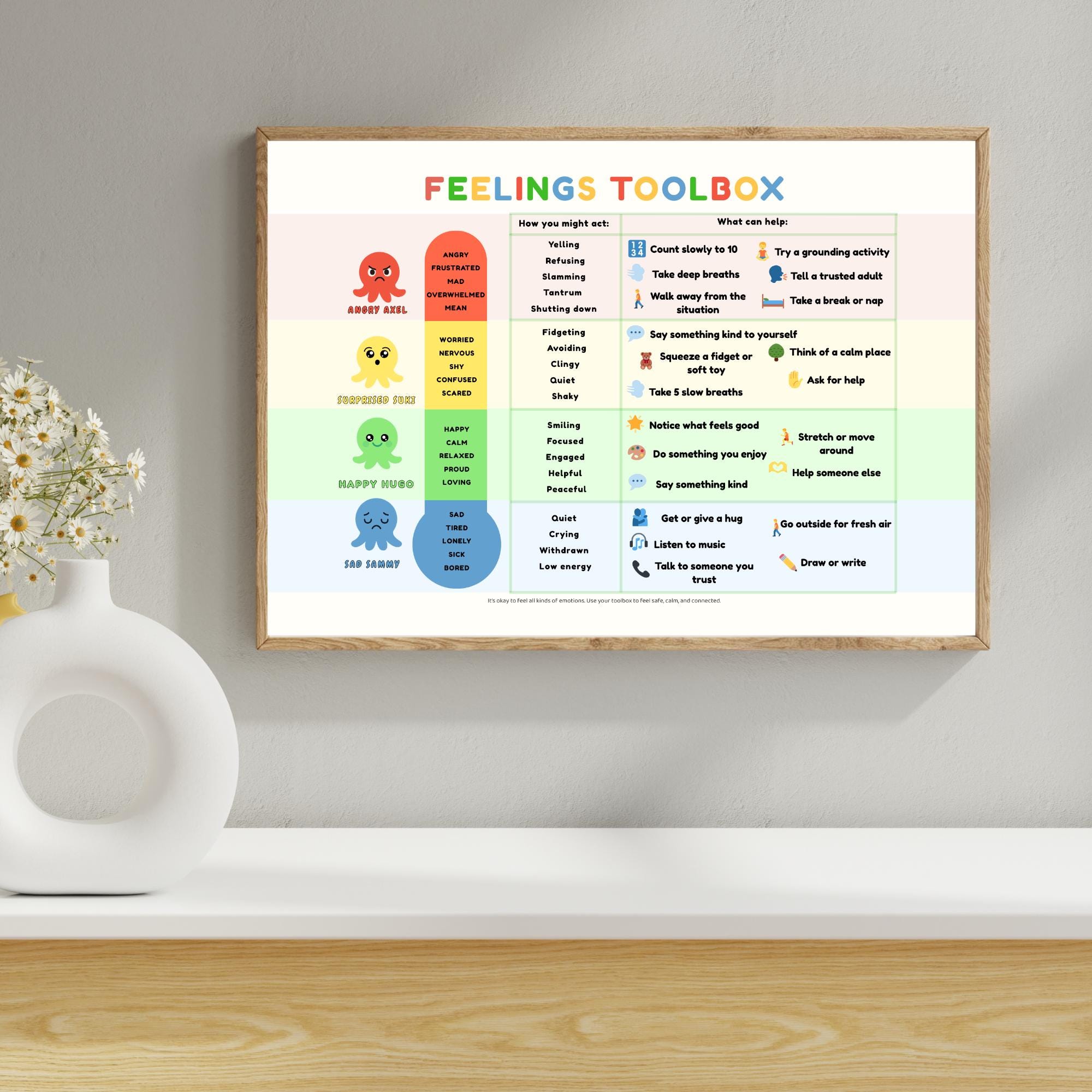 Feelings Toolbox Poster for Kids – Printable SEL Emotional Regulation ...