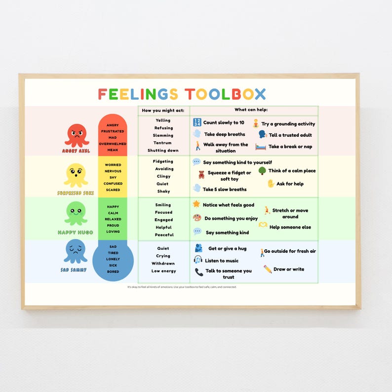 Feelings Toolbox Poster for Kids – Printable SEL Emotional Regulation ...