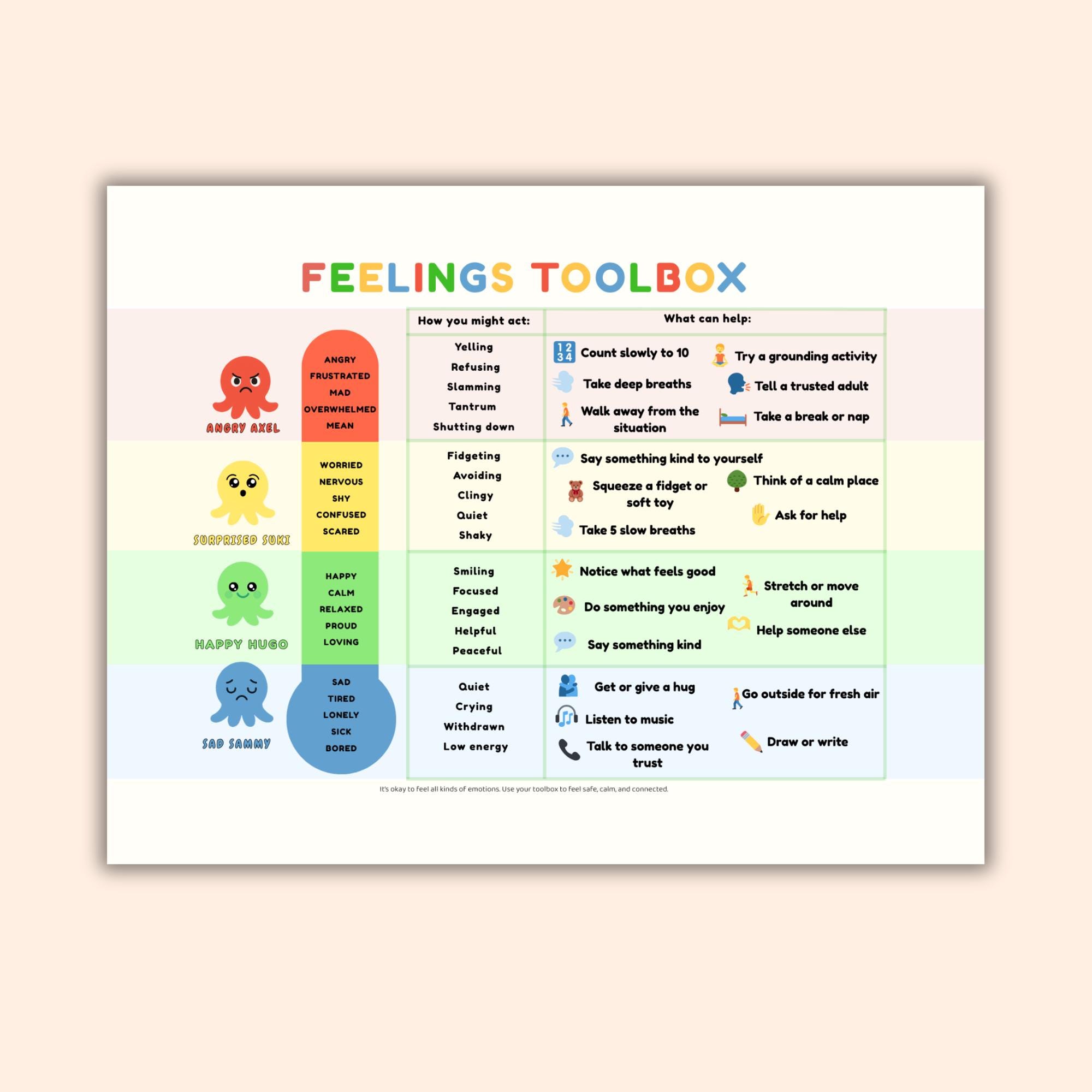 Feelings Toolbox Poster for Kids – Printable SEL Emotional Regulation ...