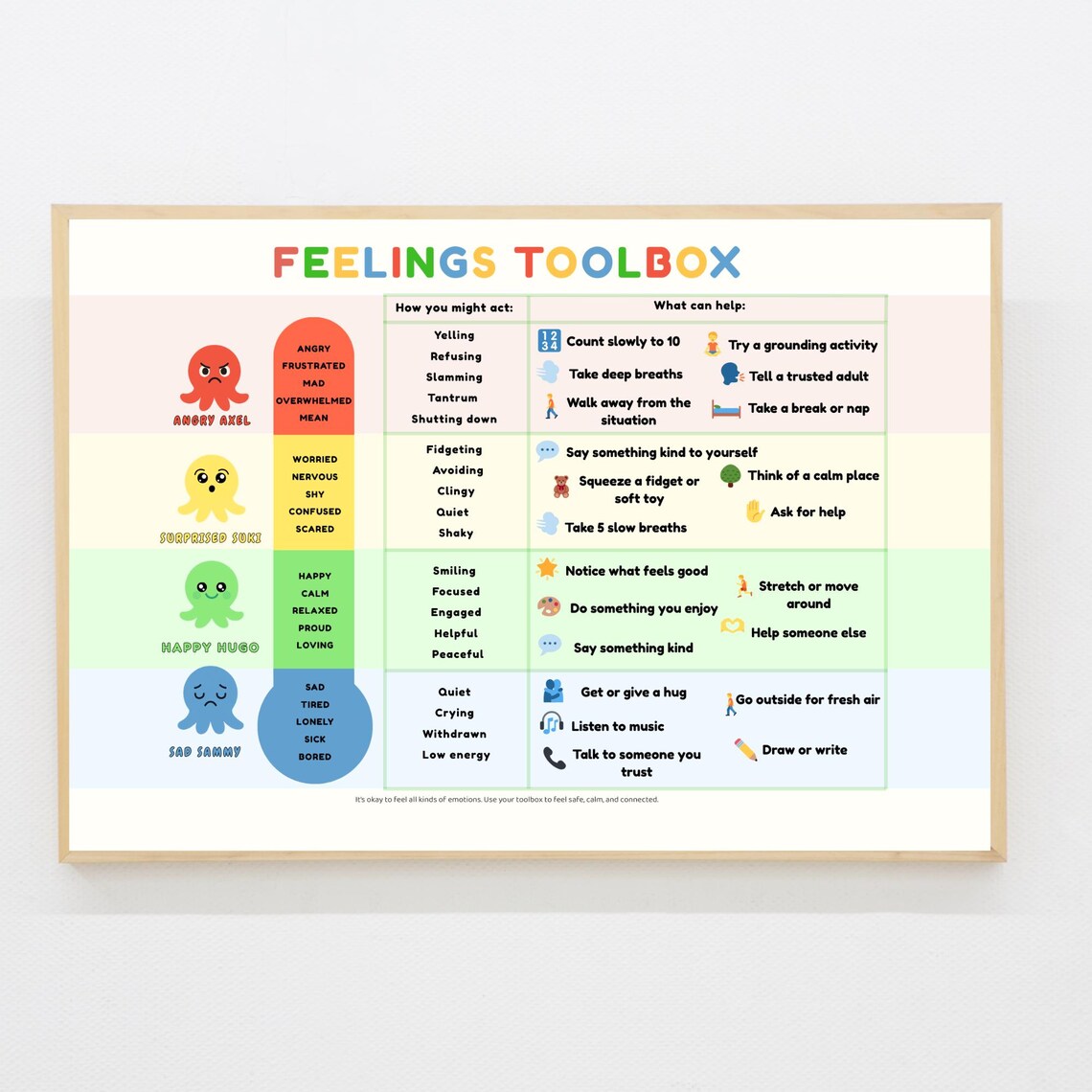 Feelings Poster Bundle for Kids – Printable SEL Charts: Emotions ...