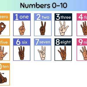 Asl Alphabet and Letters, Asl Learning for Kids, Sign Language Art, Asl ...