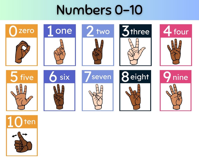 Asl Alphabet and Letters, Asl Learning for Kids, Sign Language Art, Asl ...