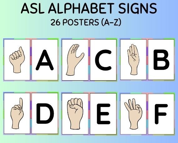 American Sign Language Alphabet Posters, Asl Learning Posters for Kids ...